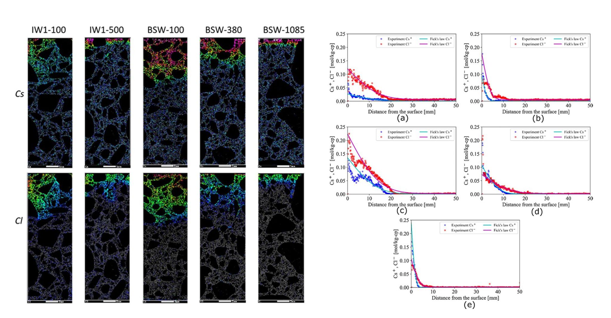 Impact of Aggregate?Cement Paste Reaction Forming Al-tobermorite on Ion ...